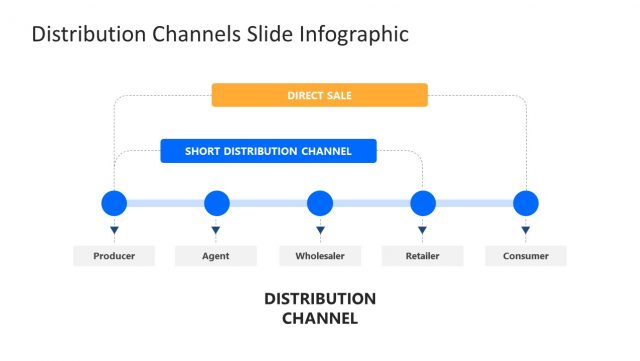 Process Diagram for Distribution Channels - Visual Interpretation ...