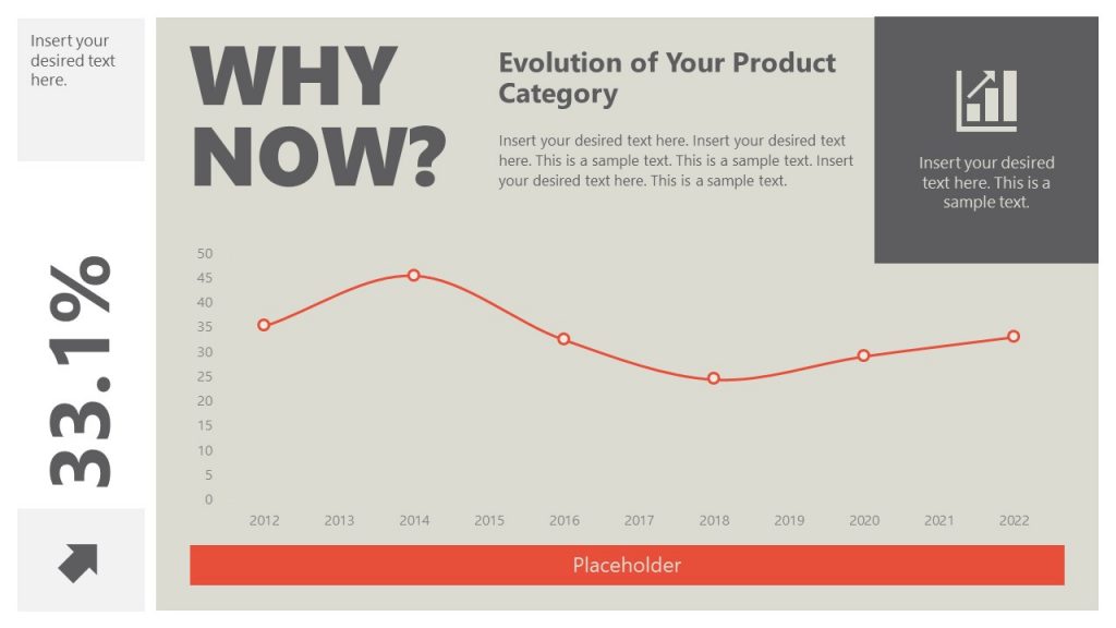 Why Now Slide - Evolution of Product Category - SlideModel