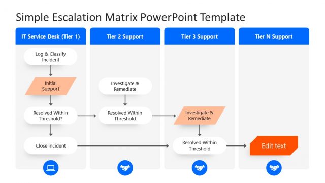 Multi-tier Escalation Process PPT Template - SlideModel