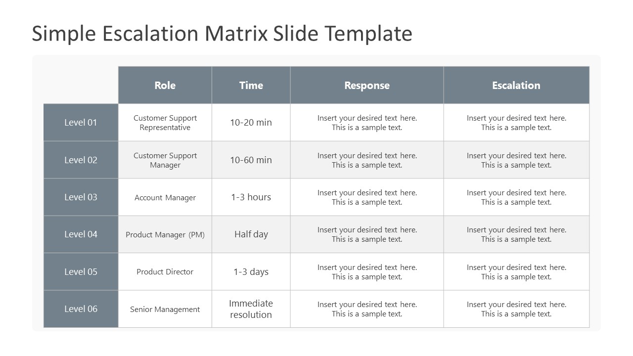 Simple Escalation Matrix PowerPoint Template SlideModel