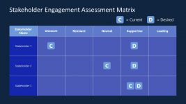 Stakeholder Analysis Editable Matrix Charter - SlideModel