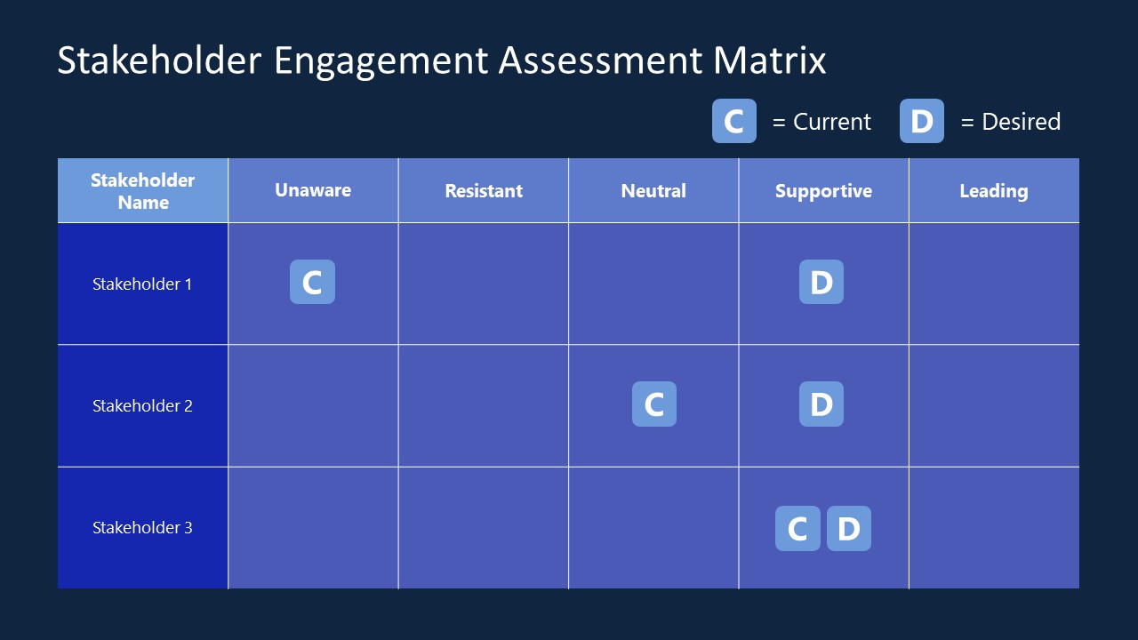 Stakeholder Matrix PowerPoint Template & Google Slides