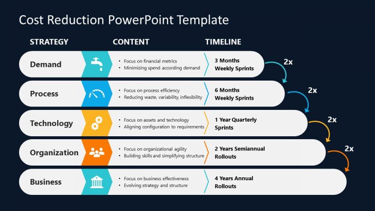 Cost Reduction Editable PowerPoint Template - SlideModel