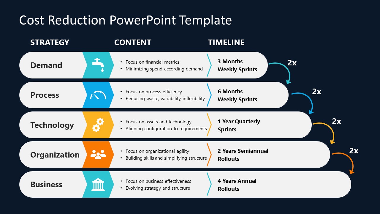 Cost Reduction PowerPoint Template Cost Reduction PowerPoint Template
