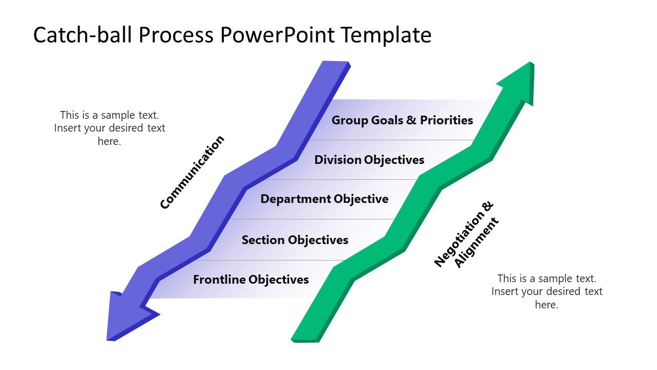 Hoshin Kanri Catch-ball Two Way Information Stream Diagram - SlideModel