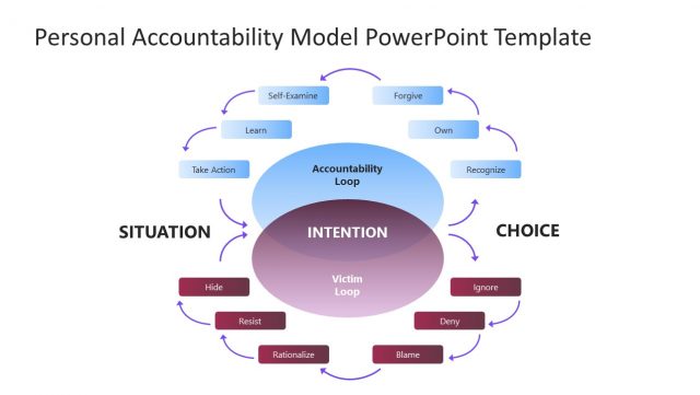 Personal Accountability Model Slide for PowerPoint - SlideModel