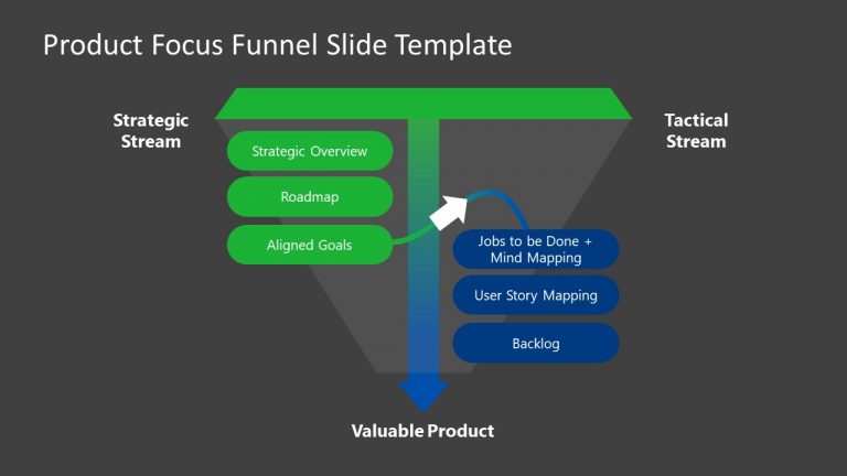 Product Focus Funnel Diagram - Dark Background Slide - SlideModel