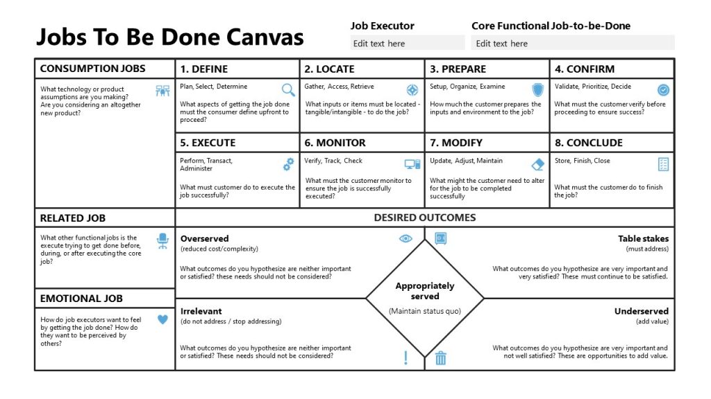 Editable Jobs to be Done Canvas for PPT - SlideModel