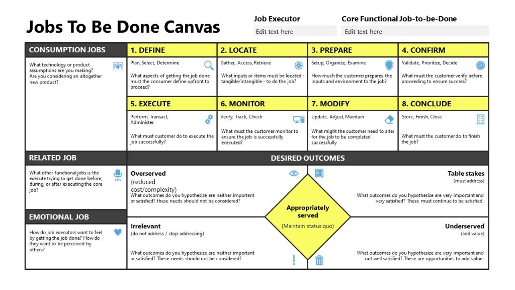 Jobs to be Done Canvas Example with Text - SlideModel