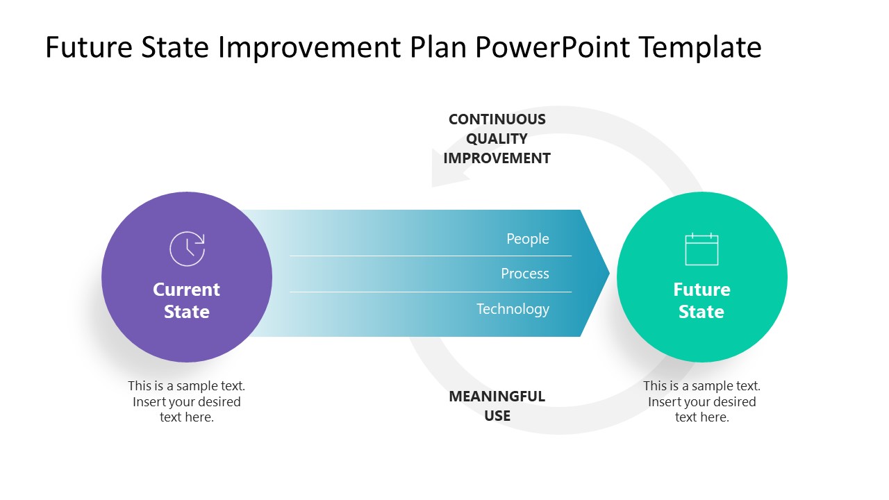 Future State Improvement Plan PowerPoint Template Future State Improvement Plan PowerPoint Template