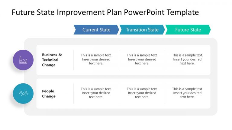 Table Design for Current & Future State Comparison - SlideModel