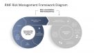 Risk Management Framework for PPT Presentation - SlideModel