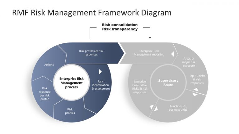 Risk Management Framework for PPT Presentation - SlideModel