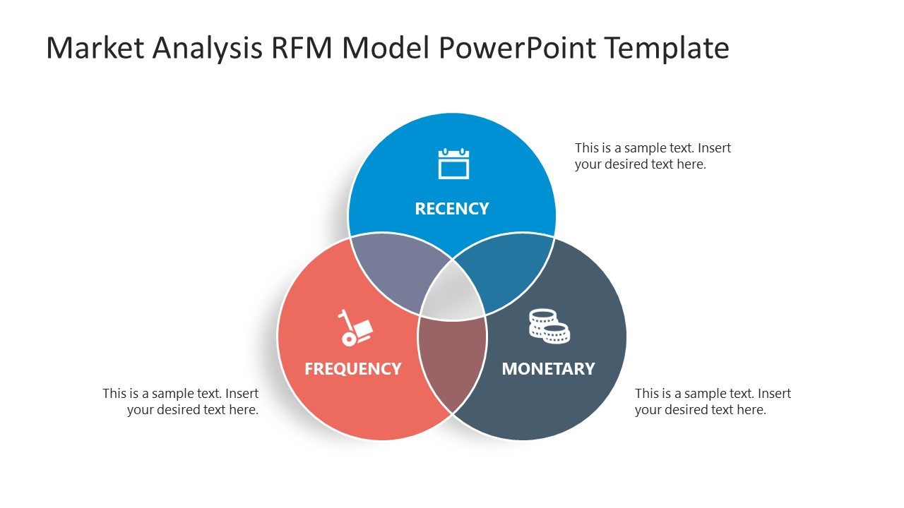 Market Analysis RFM Model with Intersecting Circles - SlideModel