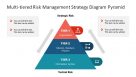 Risk Management Strategy Pyramid with Editable Text Area - SlideModel