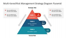 Risk Management Strategy Pyramid with Editable Text Area - SlideModel