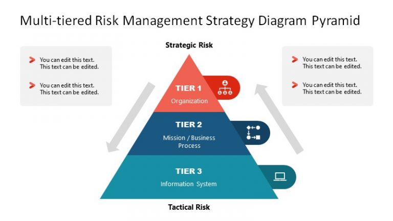 Risk Management Strategy Pyramid with Editable Text Area - SlideModel