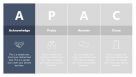 Spotlight Slide for Acknowledge Stage of APAC Model - SlideModel