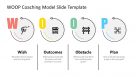 WOOP Coaching Model Presentation Template - SlideModel