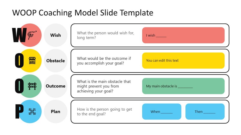 WOOP Coaching Model Slide with Icons - SlideModel