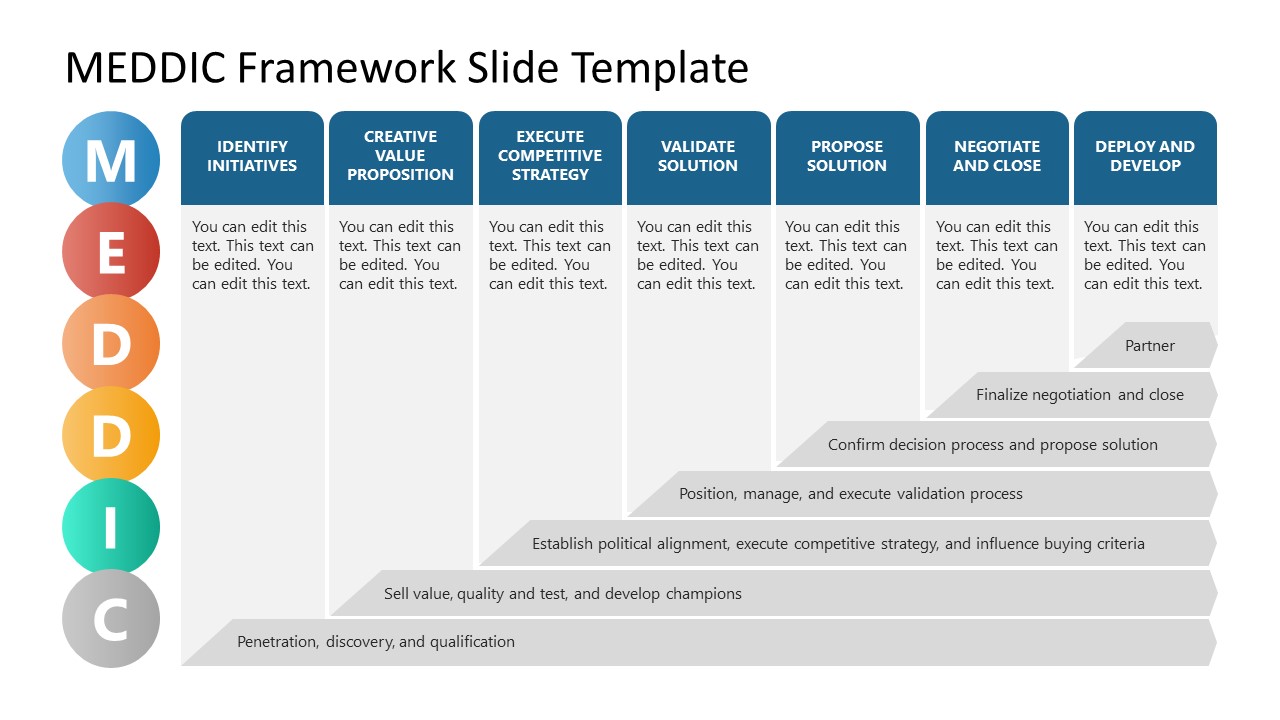 MEDDIC Framework Template For PowerPoint Google Slides