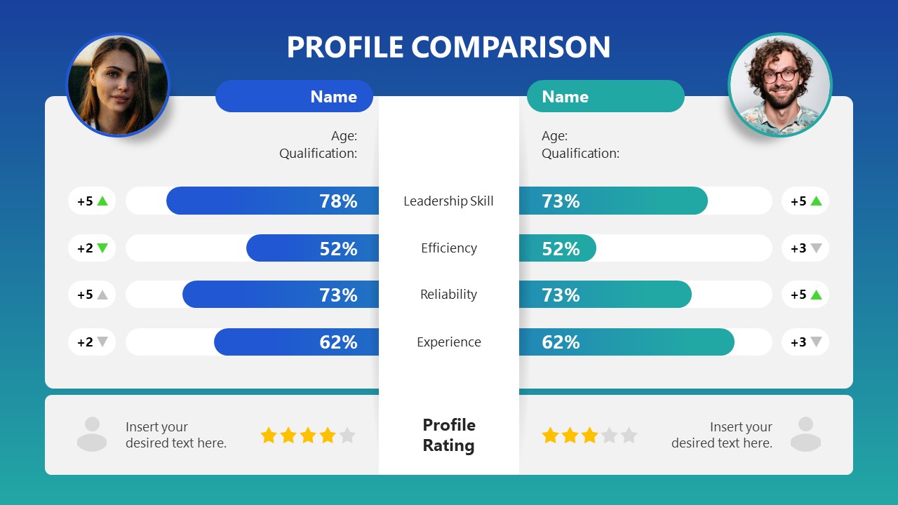Profile Comparison PowerPoint Template & Google Slides