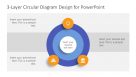 3 Layer Concentric Circular Diagram for PowerPoint - SlideModel