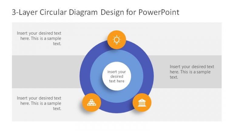 3 Layer Concentric Circular Diagram for PowerPoint - SlideModel