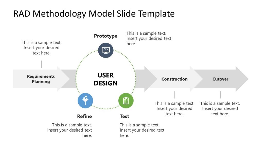 RAD Methodology Model PPT Slide Template - SlideModel