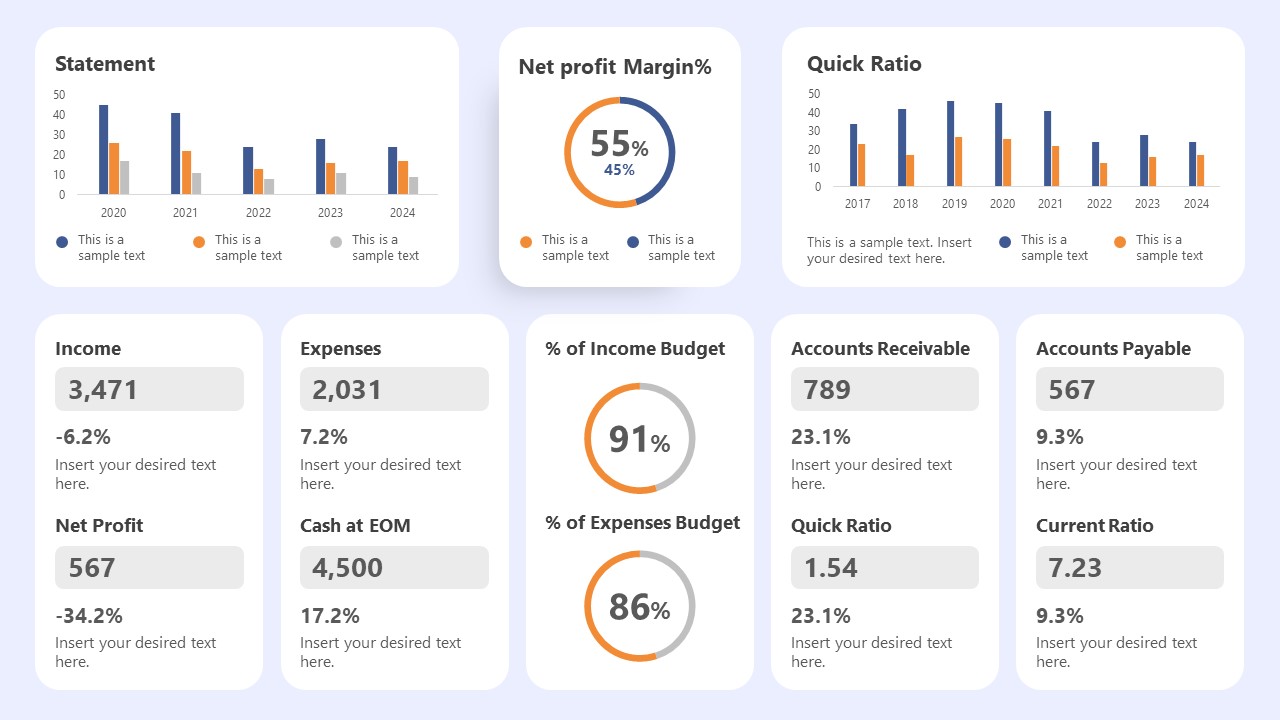 Financial Snapshot PPT Dashboard SlideModel