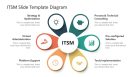 ITSM PowerPoint Infographic Slide Design - SlideModel
