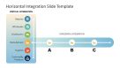 Horizontal Integration PPT Template Layout - SlideModel