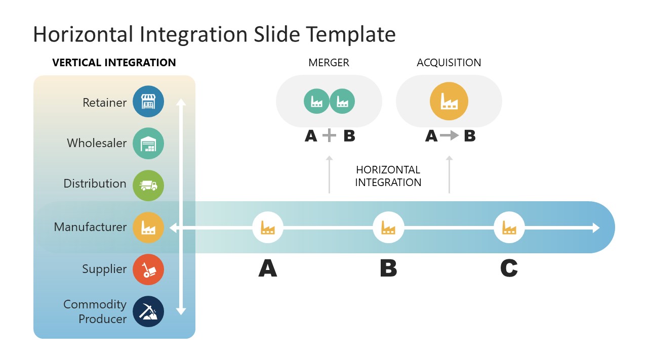 Horizontal Integration PowerPoint Template SlideModel