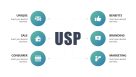USP Presentation Slide Design for PPT - SlideModel