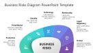 Editable Business Risks PowerPoint Template - SlideModel