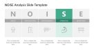 Strengths Slide - NOISE Presentation Template - SlideModel