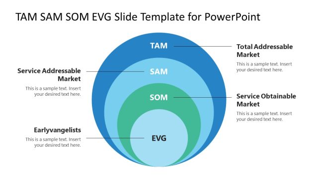 TAM SAM SOM EVG Concentric Circle Model - SlideModel