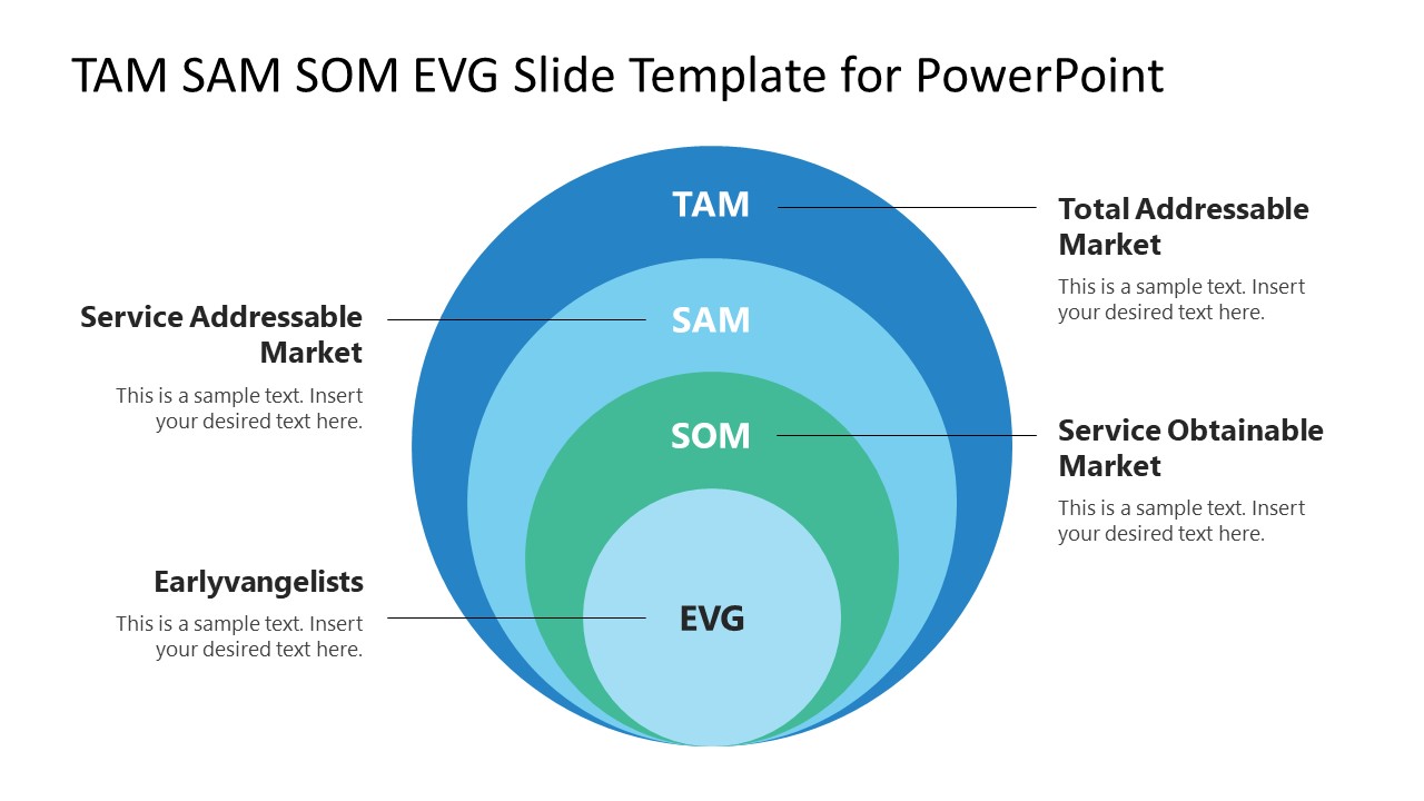 TAM SAM SOM EVG Slide Template For PowerPoint
