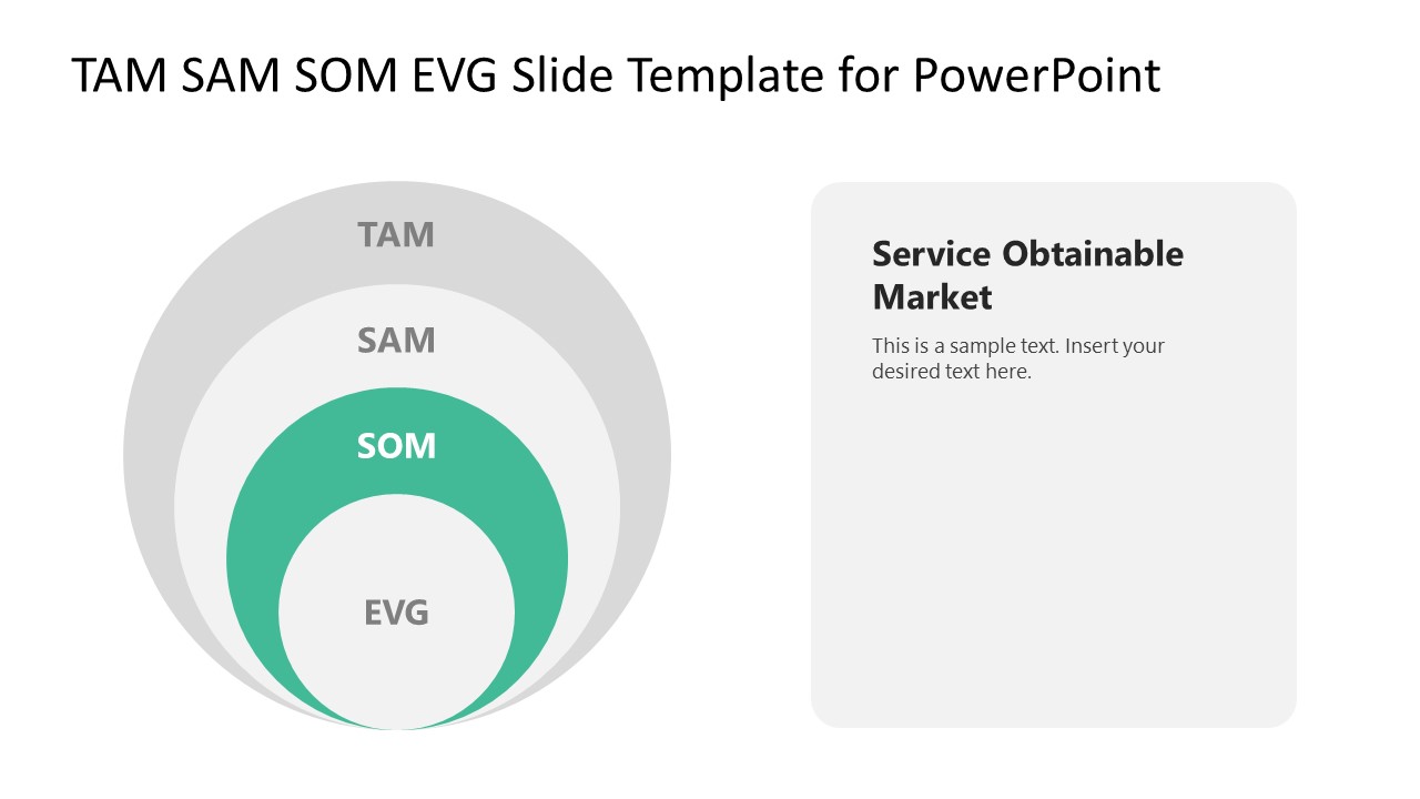 TAM SAM SOM EVG Slide Template for PowerPoint