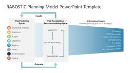 PowerPoint Slide Design for RABOSTIC Model - SlideModel
