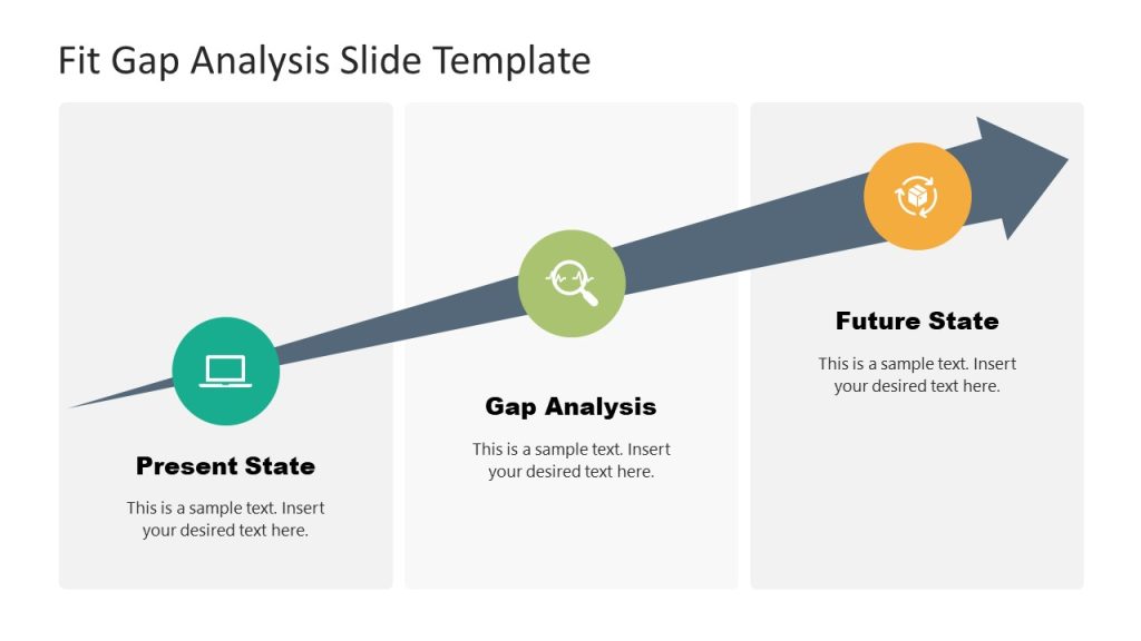 Present State Gap Analysis Future State Slide - SlideModel