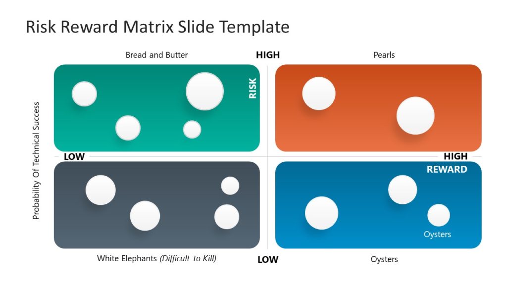 Colored Quadrants Risk Reward Matrix Chart - SlideModel