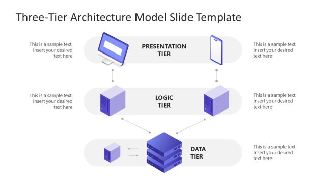 Editable Three Tier Architecture Presentation Template - SlideModel