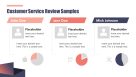 Customer Service Review Samples Slide with Pie Chart - SlideModel