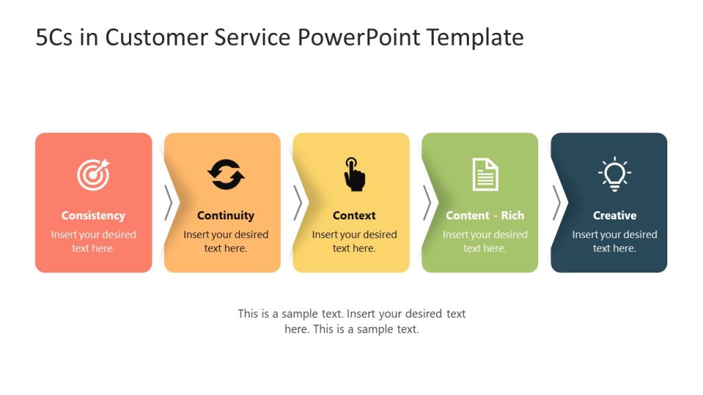 Editable 5Cs of Customer Service PPT Template - SlideModel