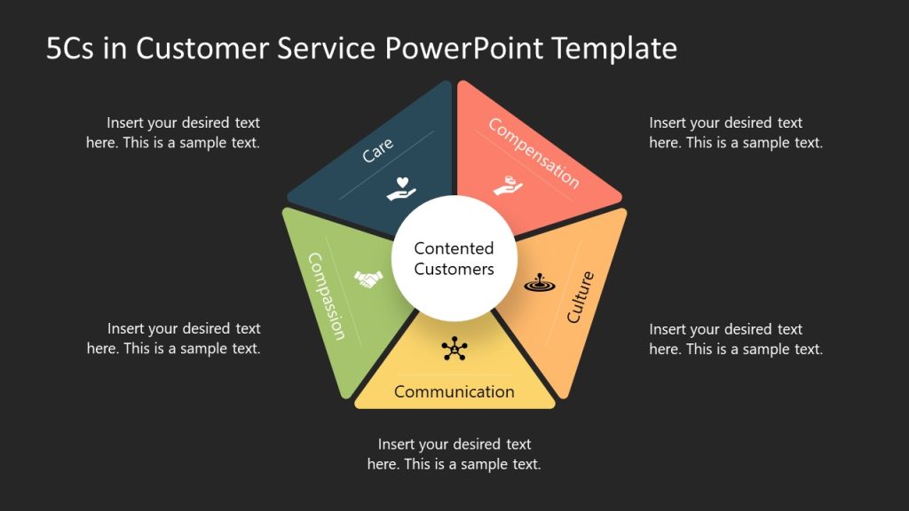 5Cs in Customer Service Template with Pentagon Diagram - SlideModel