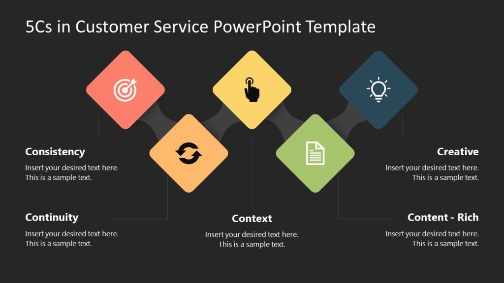 Editable 5Cs in Customer Service PPT Template - SlideModel