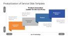 Productization of Service Slide with Four Boxes - SlideModel