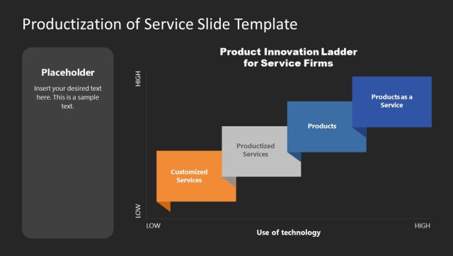 Customizable Productization of Service Template - SlideModel