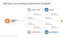 4M Root Cause Analysis Presentation Template - SlideModel